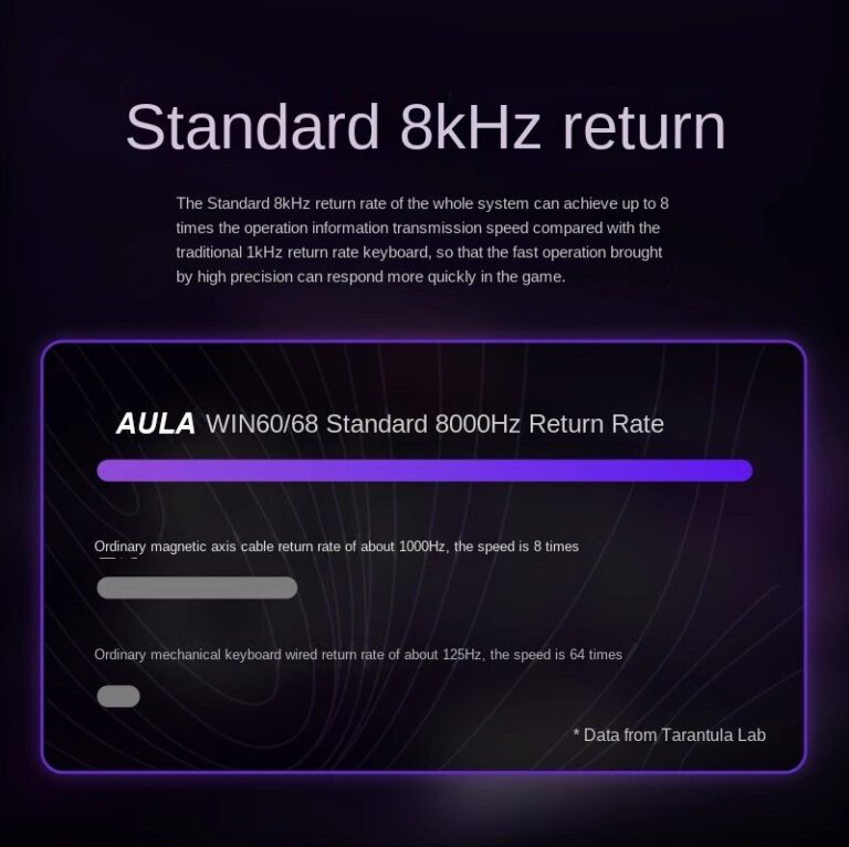 WIN68HE Custom Keyboard – 8K Polling, RGB, 0.02mm