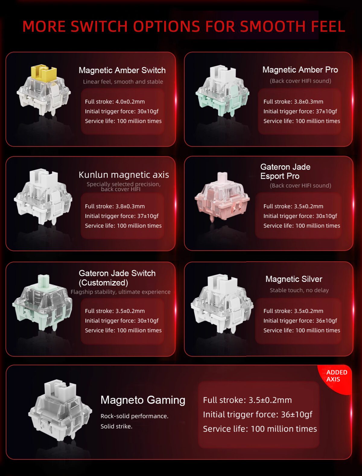 MADLIONS MAD68HE Keyboards | Magnetic Switches, 8000Hz Speed