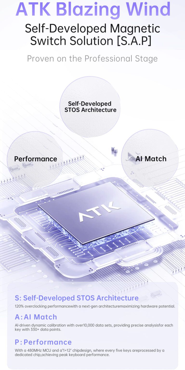 ATK 68 RX – Hall Effect Keyboard with Magnetic Switches